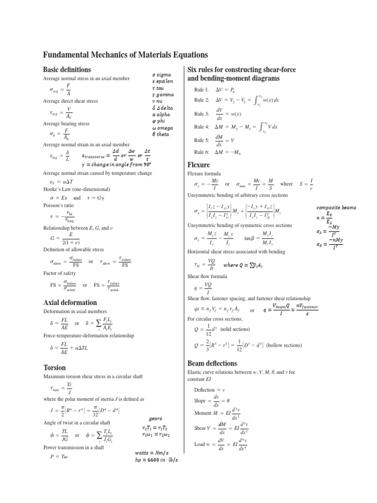 Fundamental Mechanics of Materials Equations | PDF