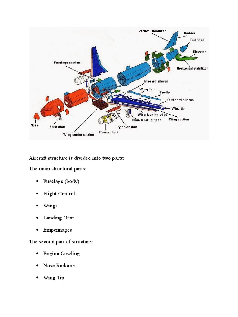 Aircraft Structure. | PDF | Fuselage | Landing Gear
