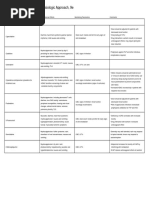 RCHOP(21) Lymphoma Chemotherapy Protocol | PDF | Diseases And Disorders ...