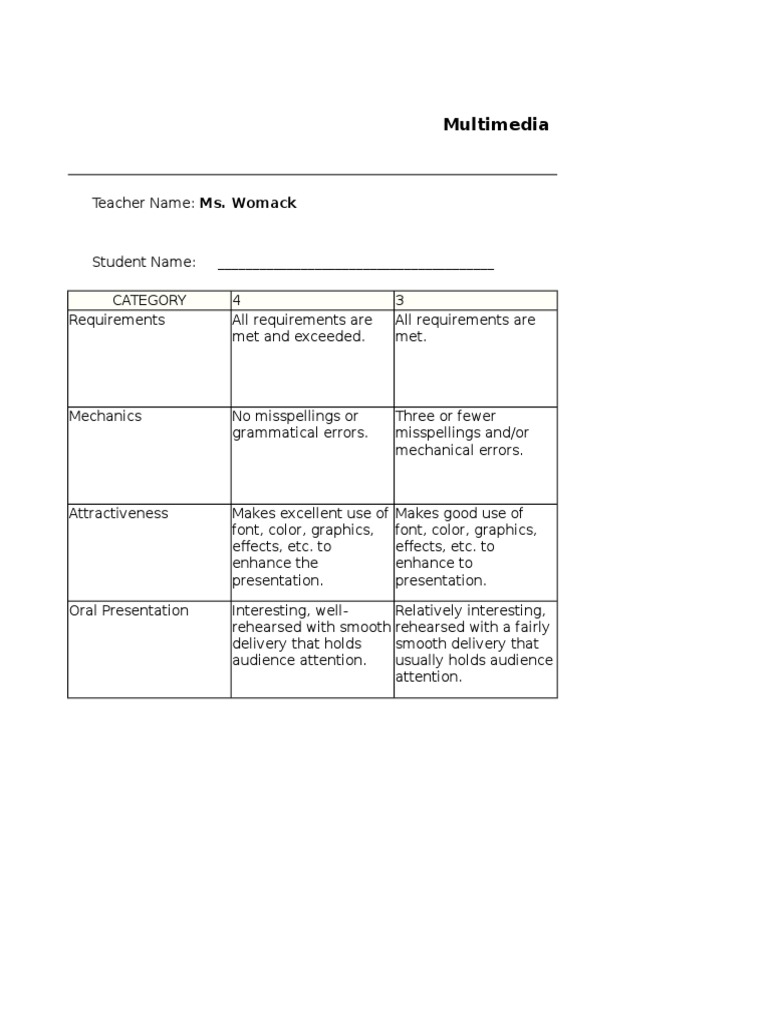 Career Project Presentation Rubric | PDF