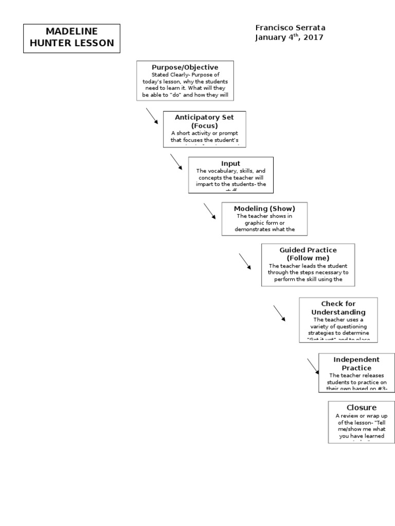 Madeline Hunter Lesson Cycle | PDF