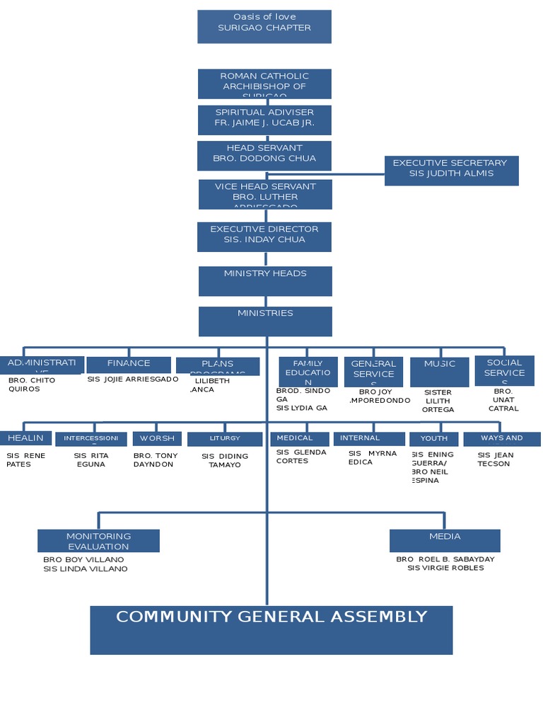 Community General Assembly: Family Educatio N | PDF