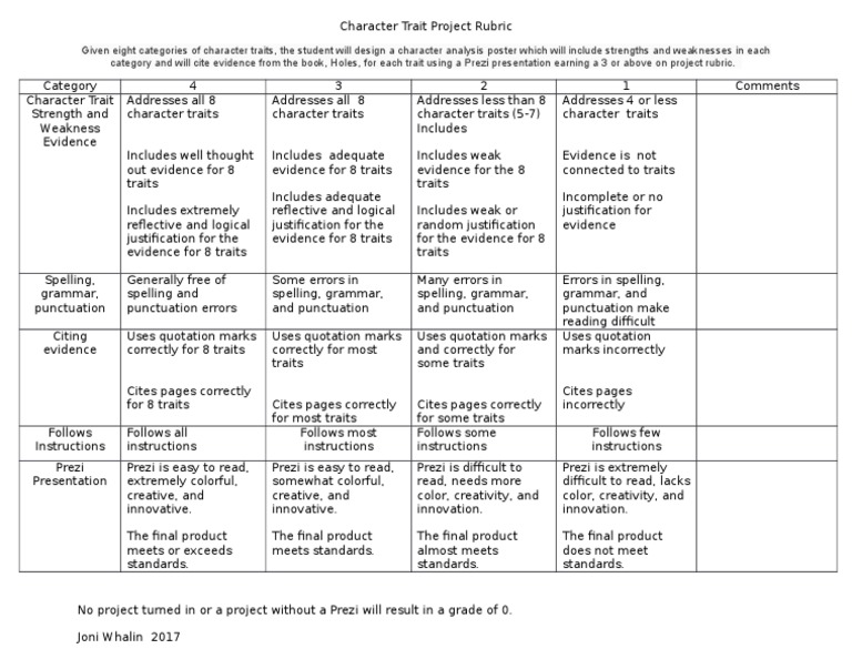Character Trait Project Rubric-1 | PDF