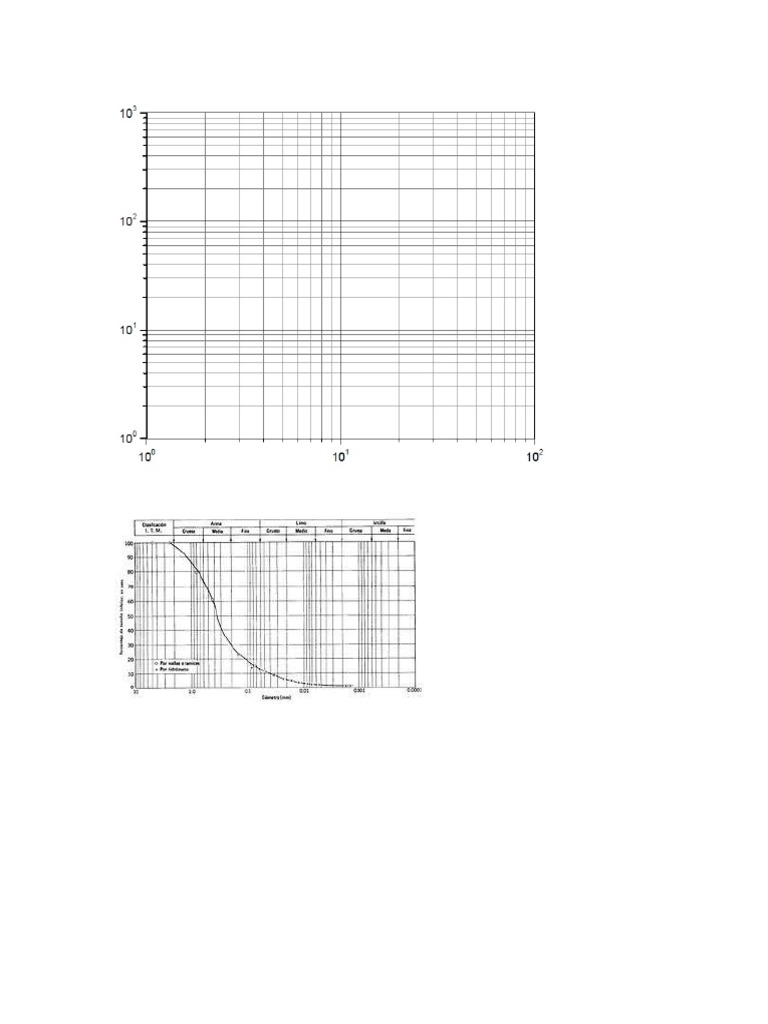 Representación y usos de gráficas semilogarítmicas | PDF | Logaritmo ...