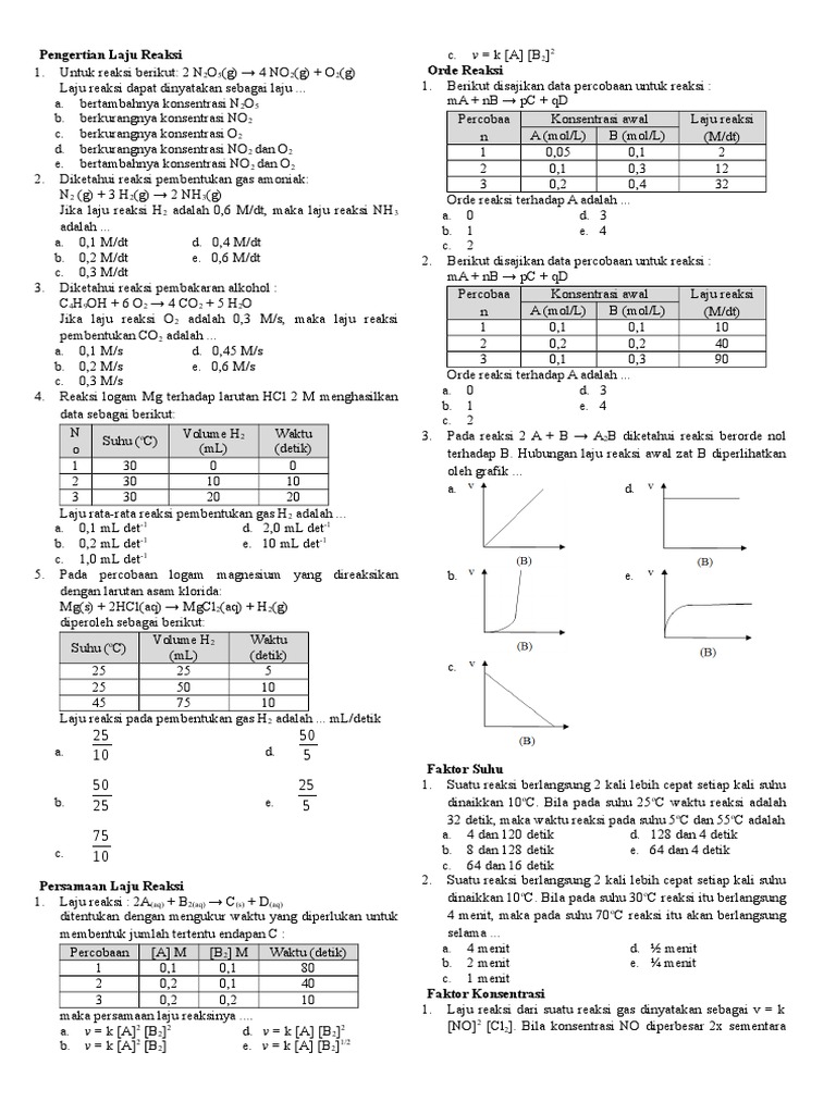 Bank Soal Laju Reaksi Kelas XI KIMIA SMA | PDF | Metode & Bahan Ajar