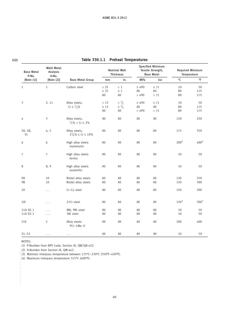 Preheat Temperature Guidelines ASME B31.3 | PDF