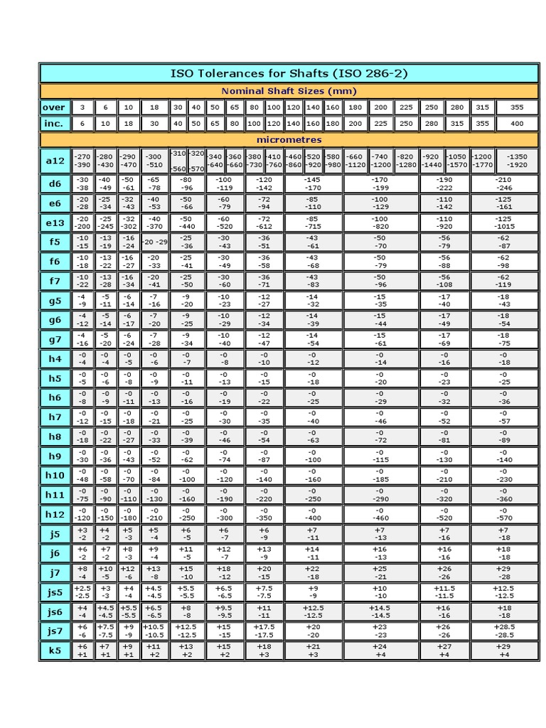 ISO 286-2 Shaft Tolerances Chart | PDF | Technology & Engineering