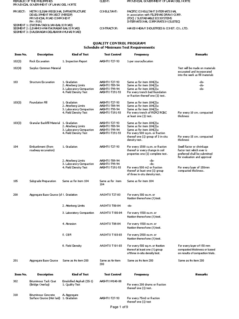 Quality Control Program Schedule of Minimum Test Requirements | PDF ...