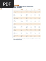 ASTM A53/A53M Steel Pipe Specification | PDF