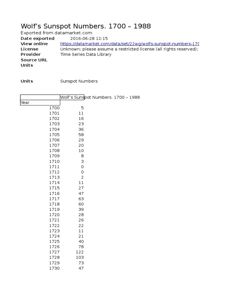 Wolf's Sunspot Data (1700-1988) | PDF | Home & Garden | Computers