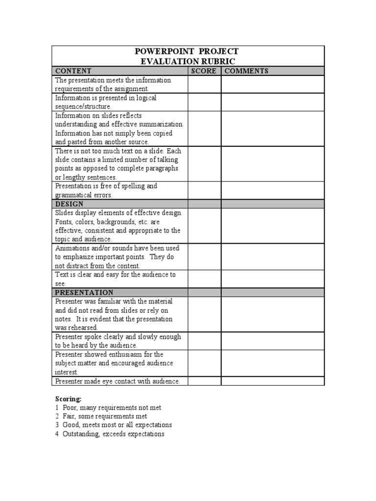 PowerPoint Project Evaluation Rubric | PDF