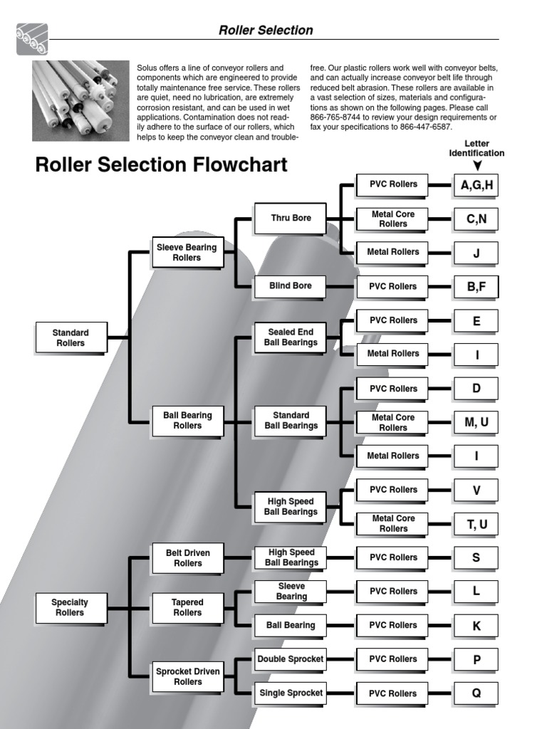 Conveyor Rollers Selection | PDF | Bearing (Mechanical) | Pipe (Fluid ...