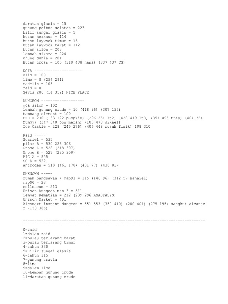 Daftar Lokasi di Rune-Midgarts | PDF