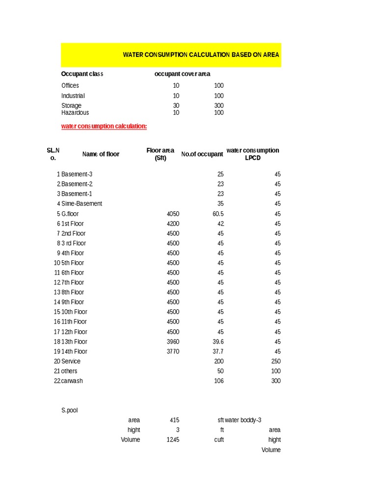 Water Consumption Calculation Based On Area Occupant Class Occupant ...