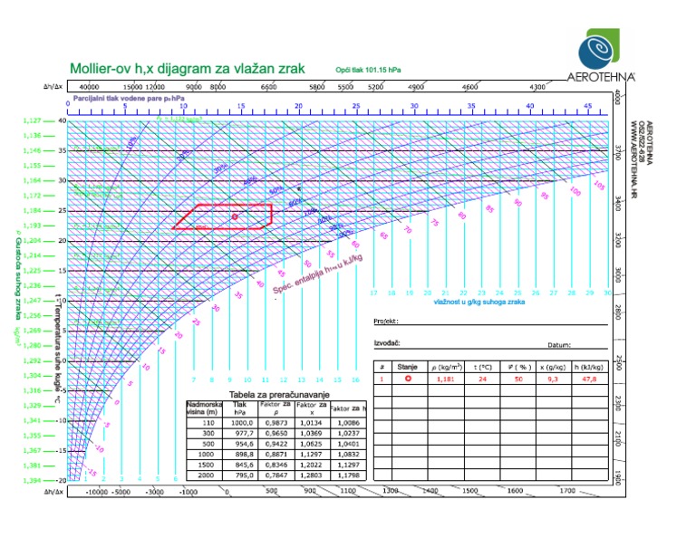 H, X Dijagram PDF | PDF