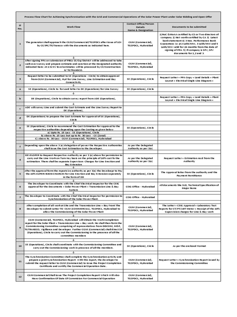 Process Flow Chart For The Solar1 | PDF | Power (Physics) | Electrical ...