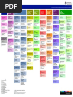 DISR Organisation Chart Overview | PDF