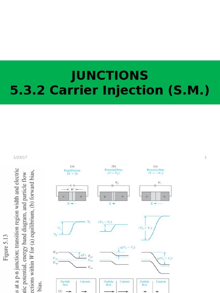 Junctions - Carrier Injection | Download Free PDF | P–N Junction ...