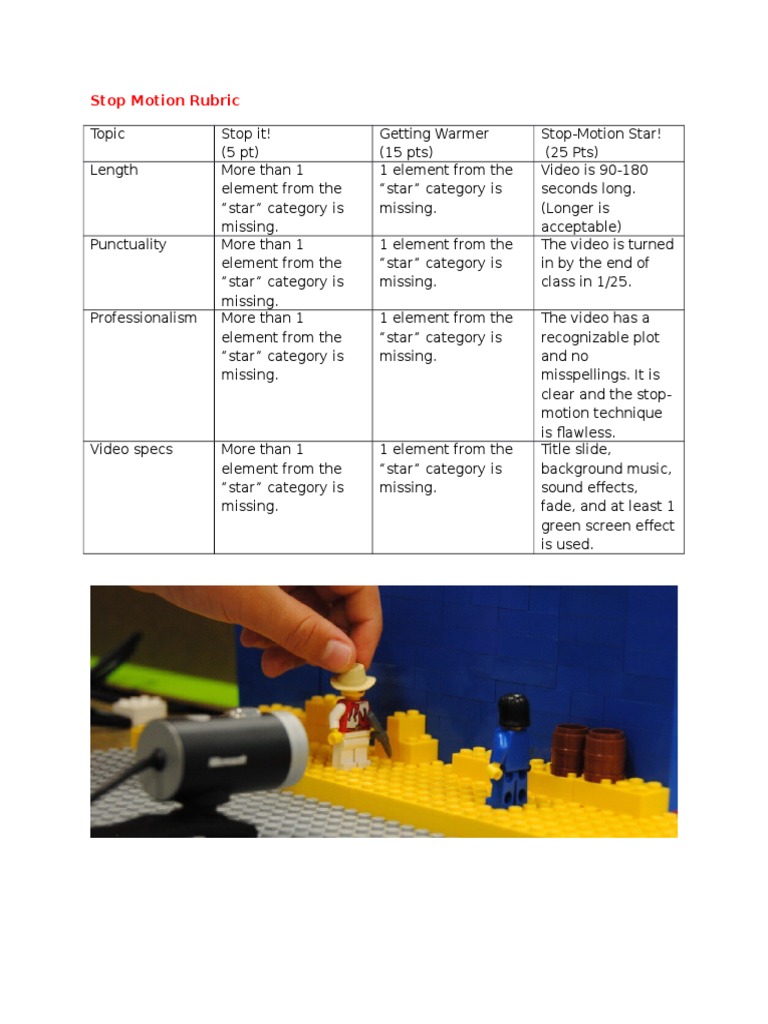 Stop Motion Rubric | PDF