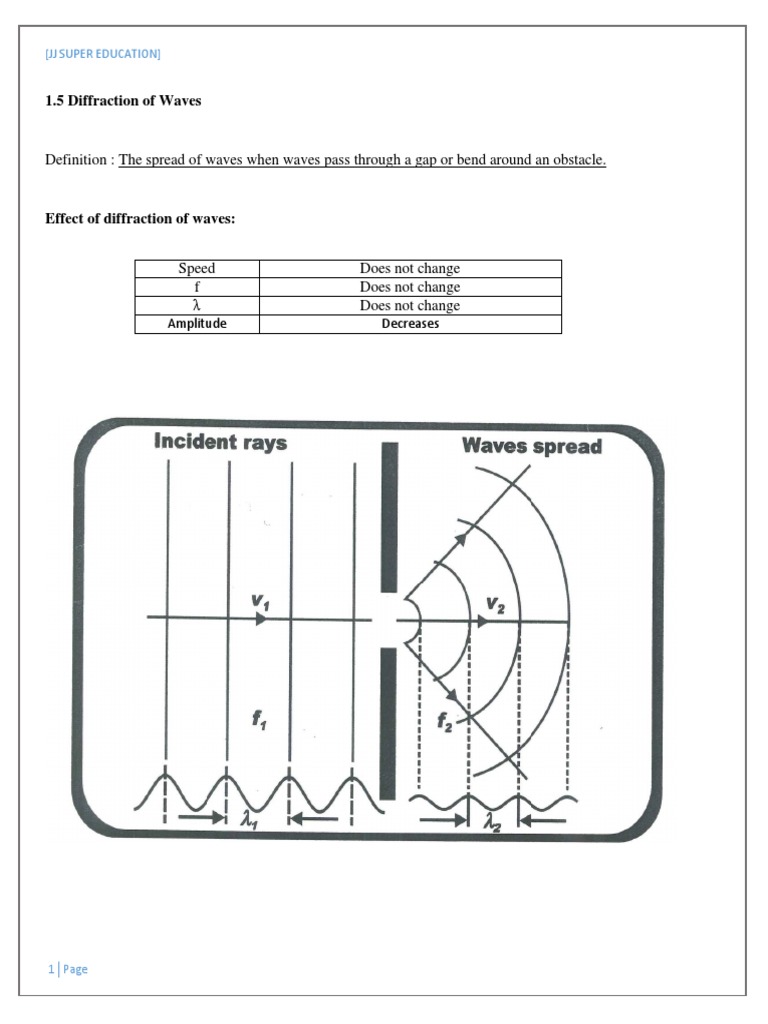 1.5 Diffraction of Waves | Download Free PDF | Diffraction | Wavelength