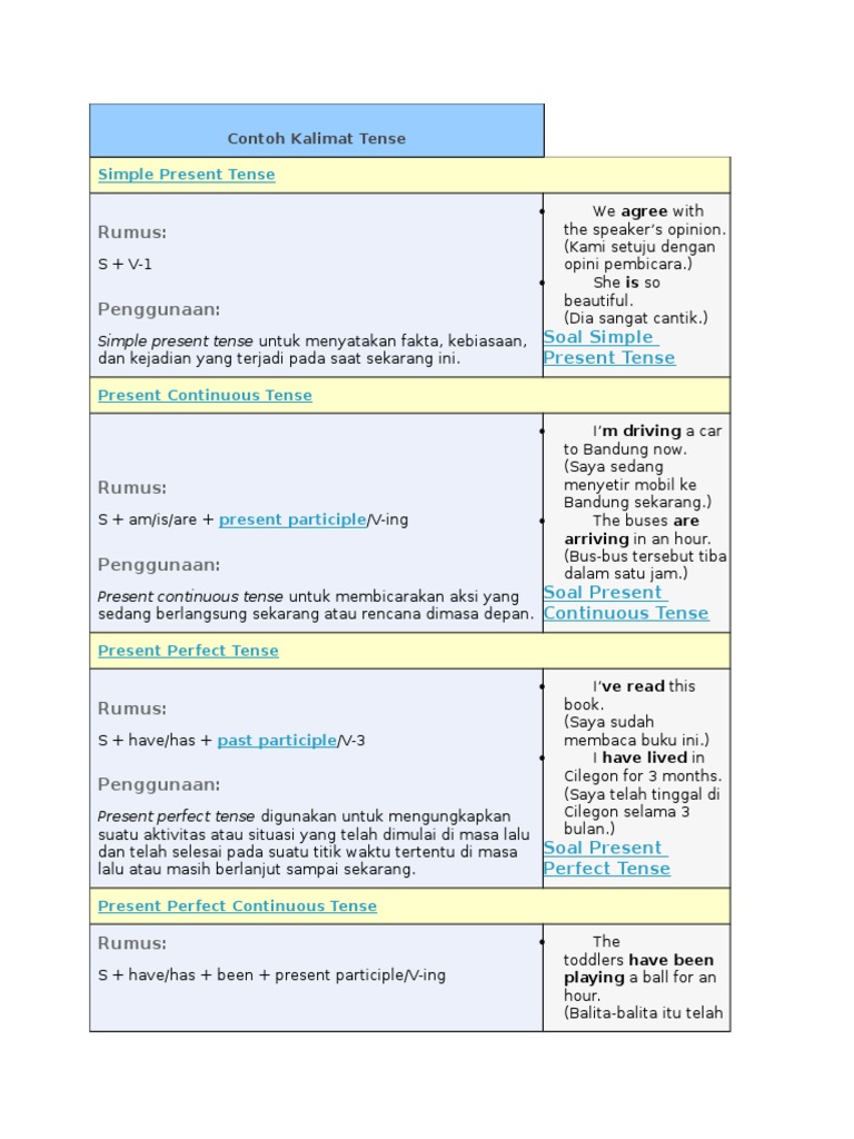 Contoh Kalimat Tense | PDF