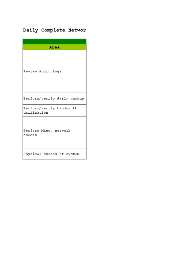 Network Checklist Ver 2 | PDF