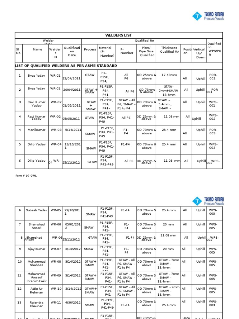 Qualified Welders List