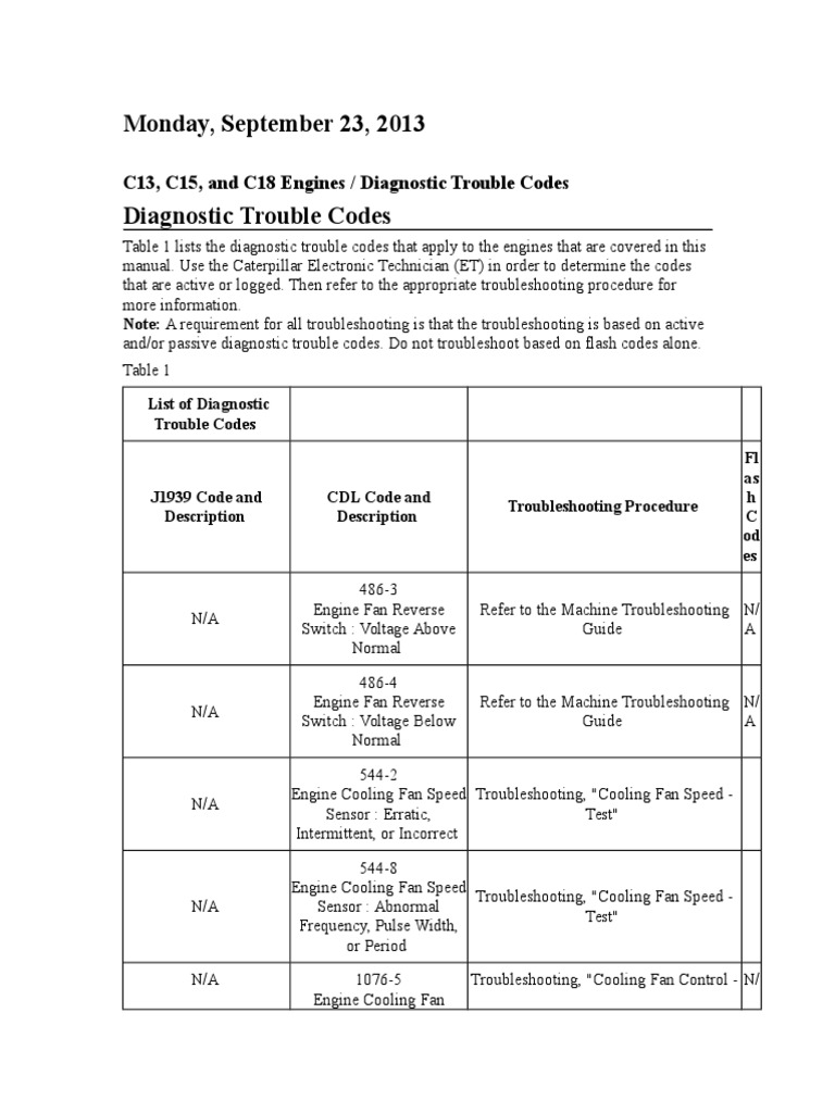 Fault Codes C13 C15 C18 | Throttle | Diesel Engine