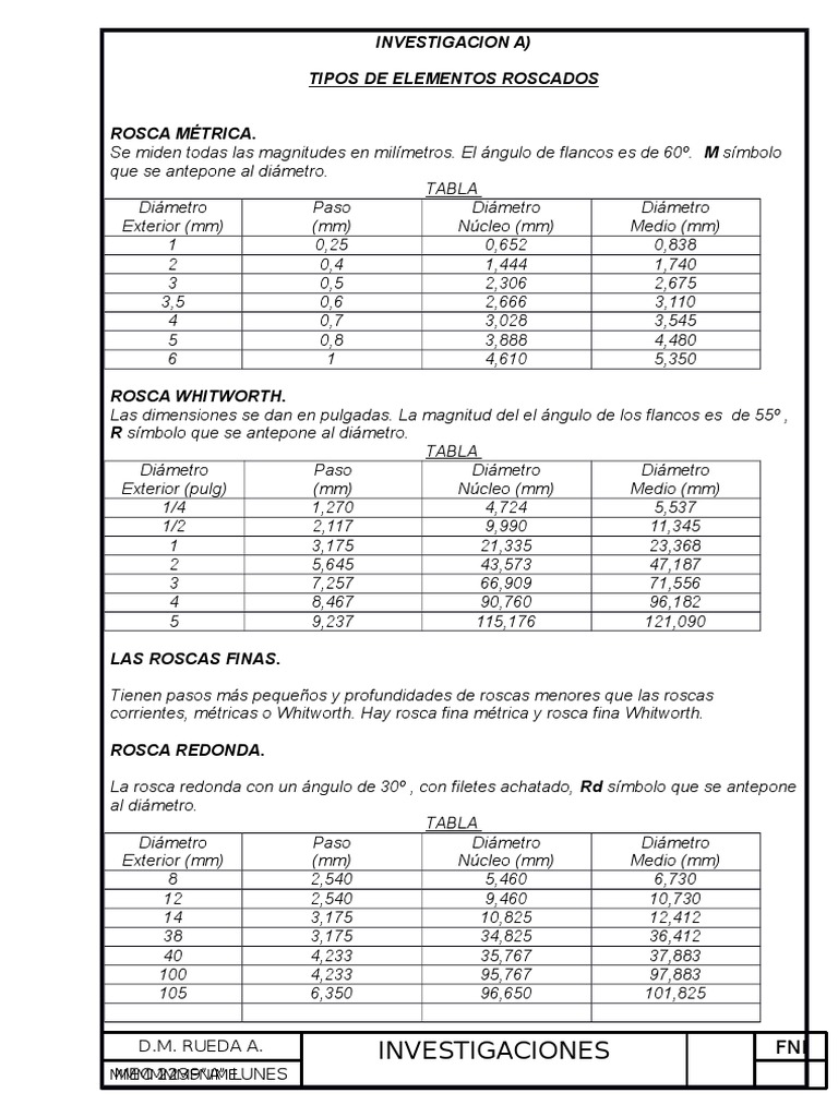 Tipos de Roscado | Descargar gratis PDF | Tornillo | Ingeniería mecánica
