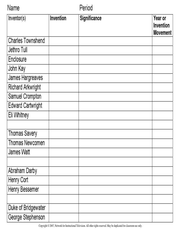 Inventors Chart | PDF