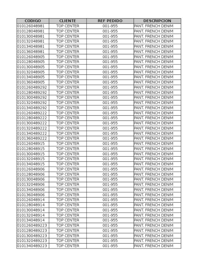 Codigo Cliente Ref Pedido Descripcion | PDF