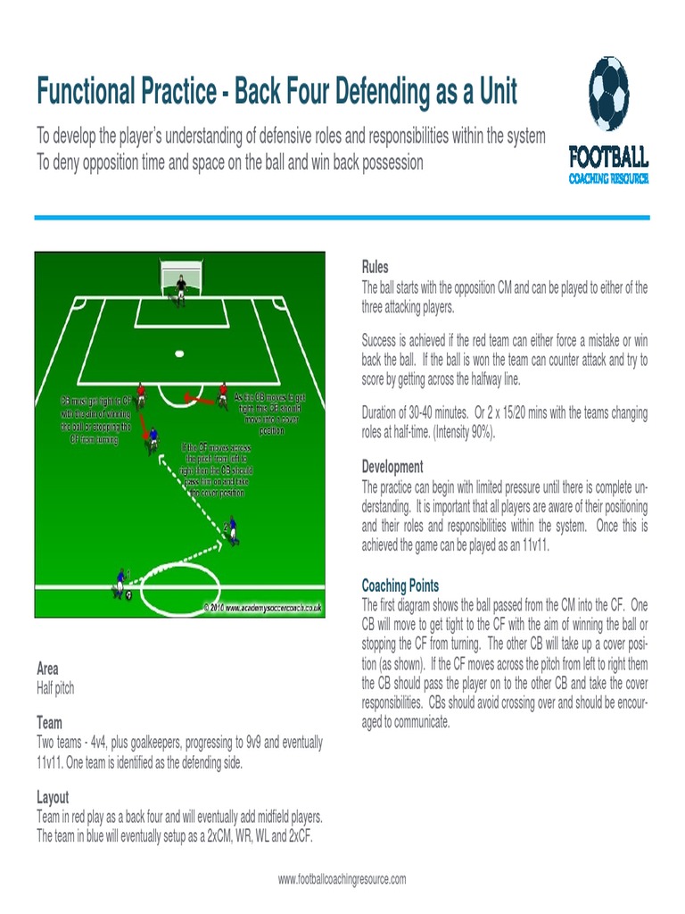 Football Coaching Resource - Functional Practice To Phase of Play ...