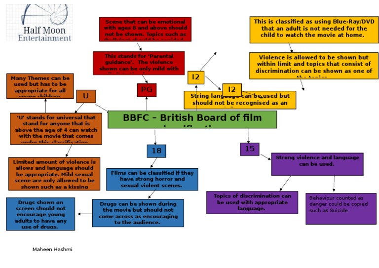 BBFC - British Board of Film Classification: I2 U PG I2 A | PDF