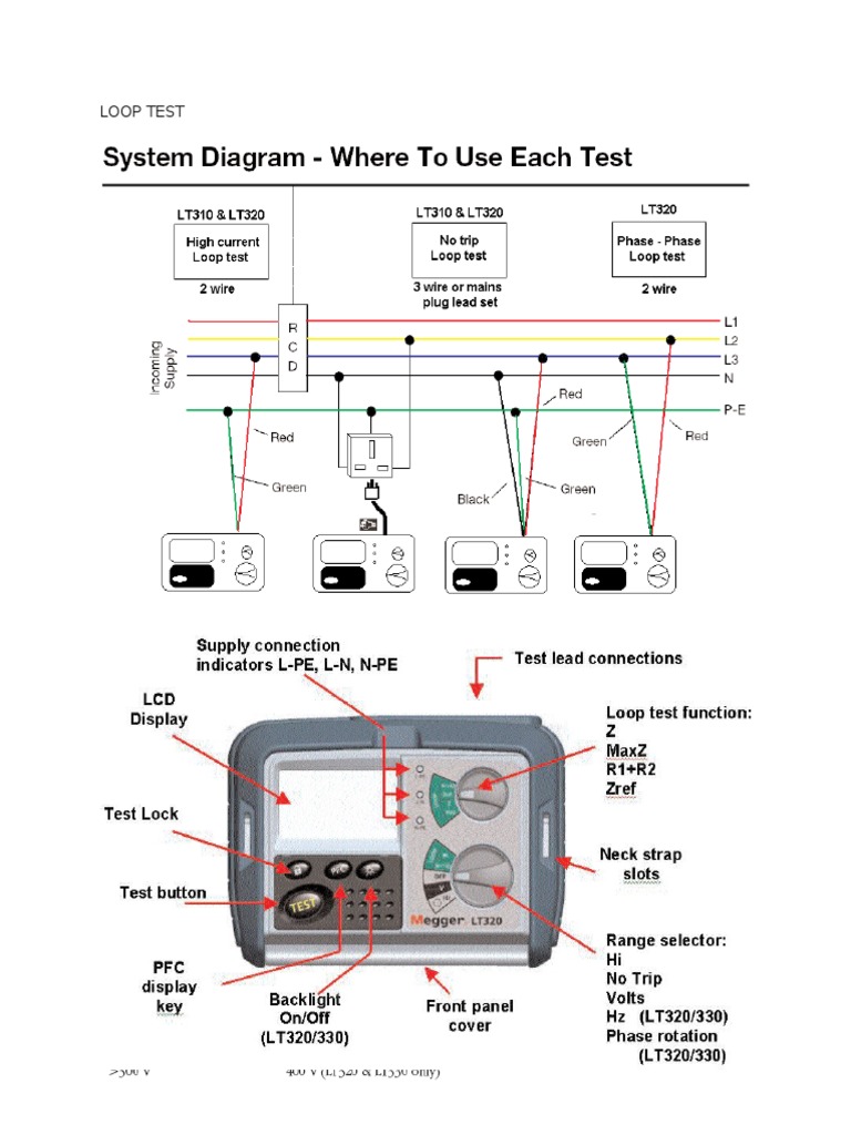 Loop Test | PDF | Ac Power Plugs And Sockets | Electrical Impedance
