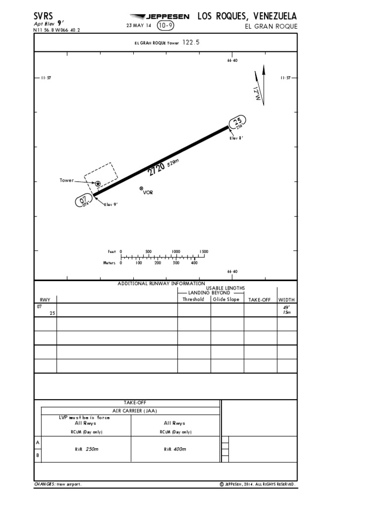 Los Roques (SVRS) Charts | PDF | Telecommunications Engineering ...