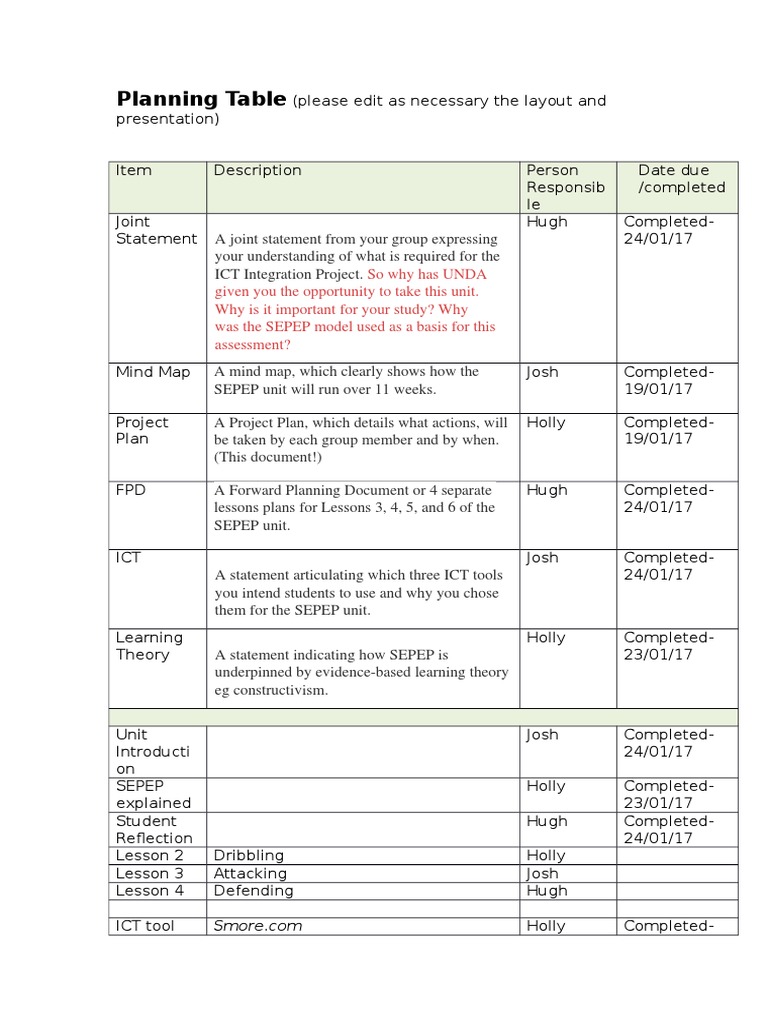 Project Plan Hpe | PDF