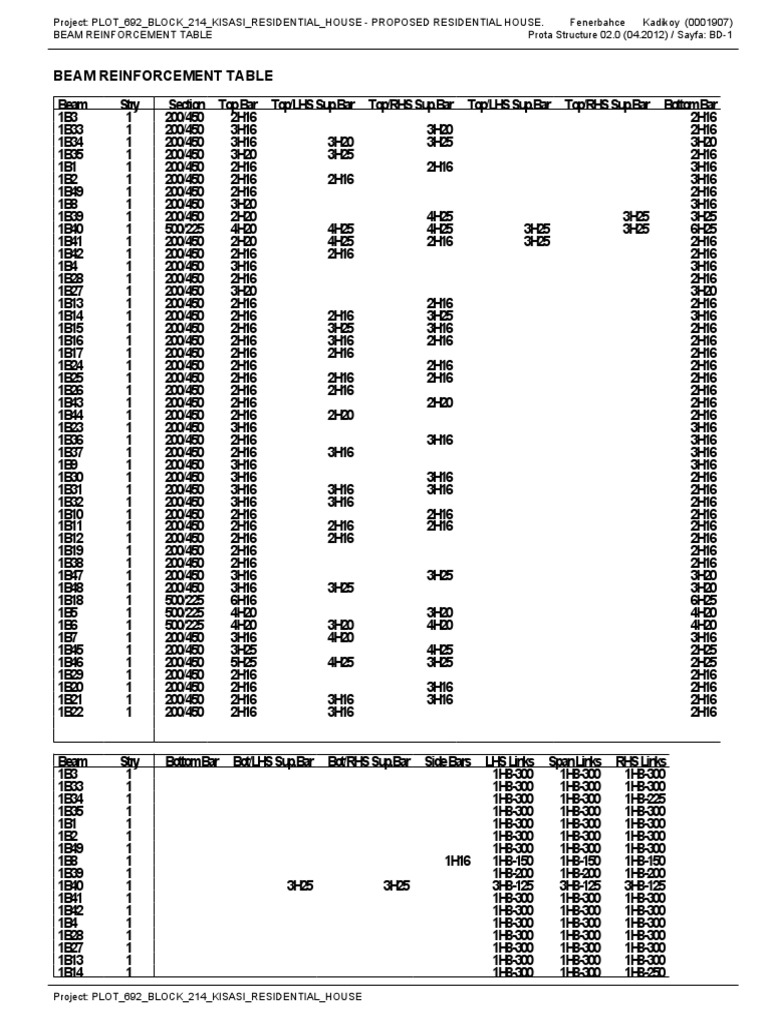 Beam Reinforcement Table | PDF