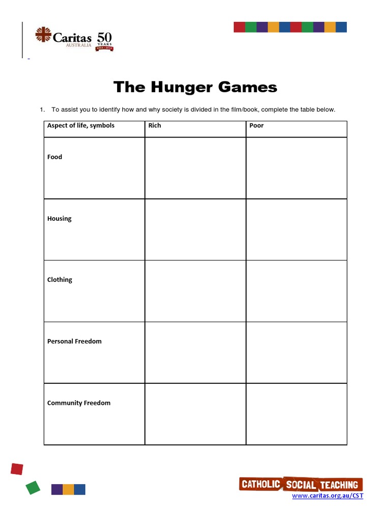 Hunger Games Society Analysis Worksheet | PDF