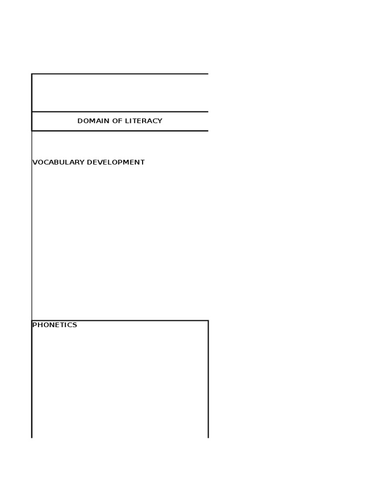 Tos English 3rd Grading | PDF