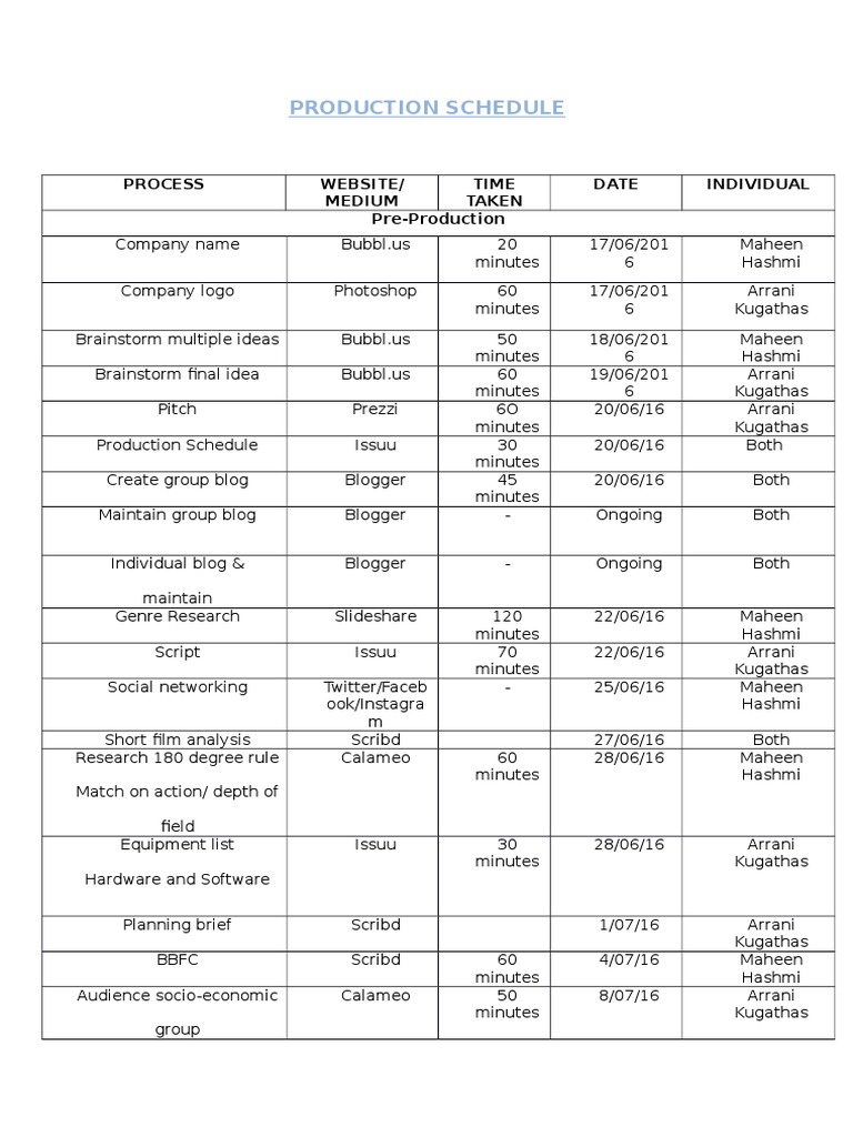 Production Schedule: Process Website/ Medium Time Taken Date Individual ...