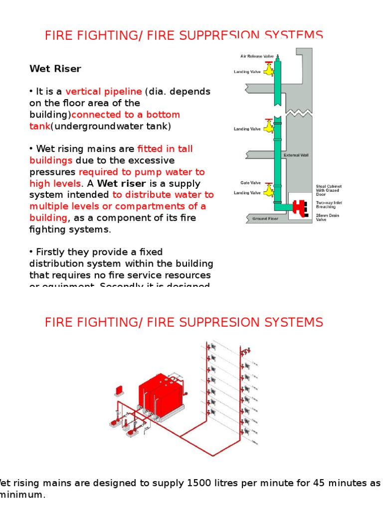 Fire Fighting/ Fire Suppresion Systems: Wet Riser | PDF