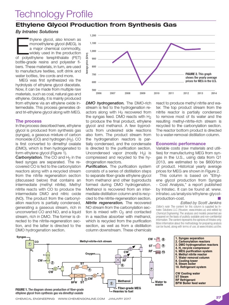 Ethylene Glycol Production From Synthesis Gas | PDF | Carbon Monoxide ...