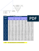 Tabela de Parafusos | PDF
