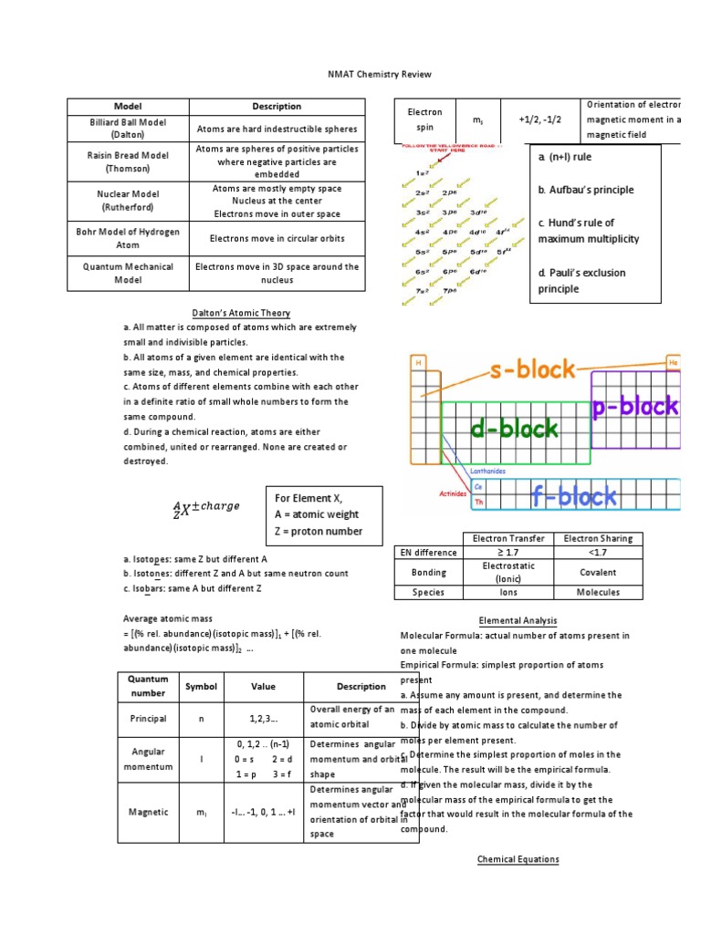 Chemistry Review | PDF | Atoms | Solution