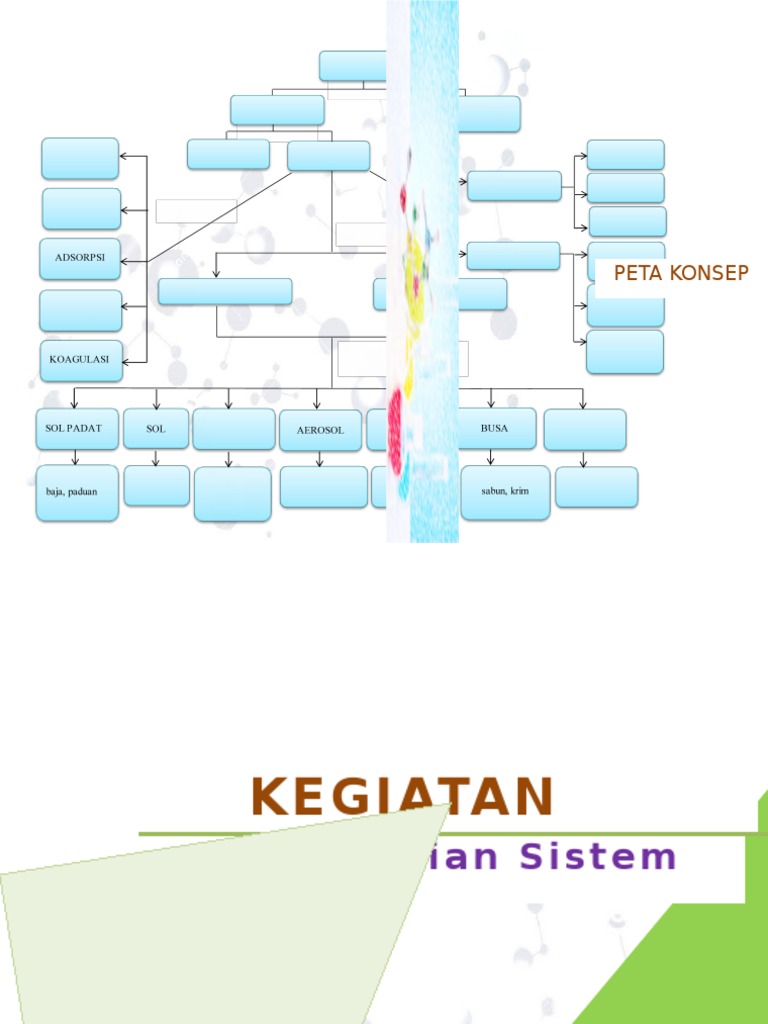 Modul Koloid Kelas XI Sem 2 | PDF