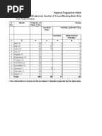 MDM Monthly Data Capture Format | PDF | Economies