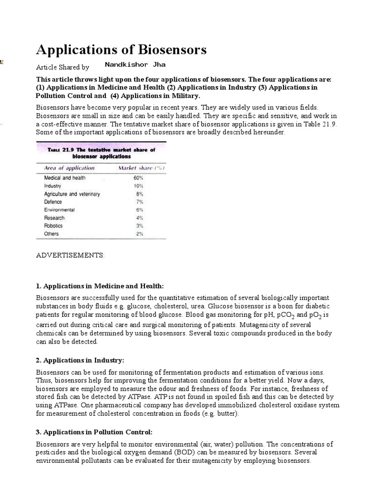 Application of Biosensors | Biosensor | Sensor
