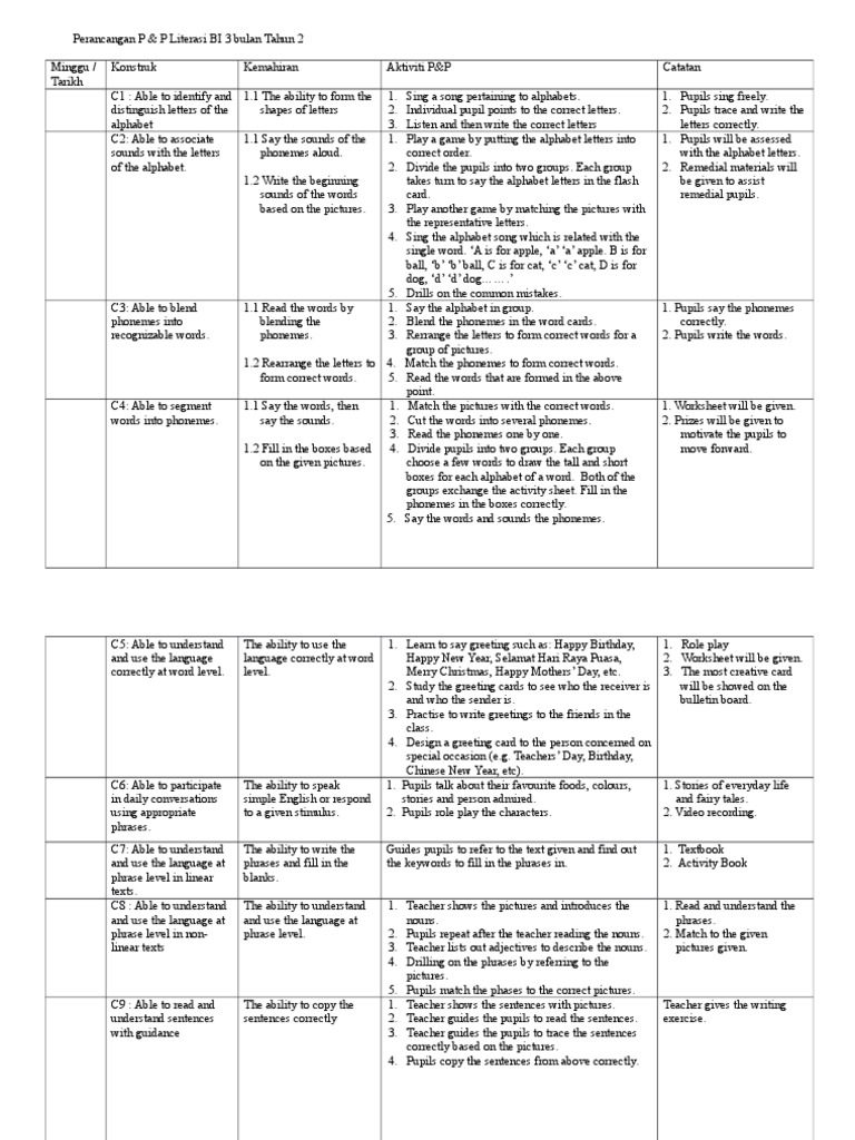 Rancangan 3 Bulan Y2 | PDF | Alphabet | Christmas And Holiday Season