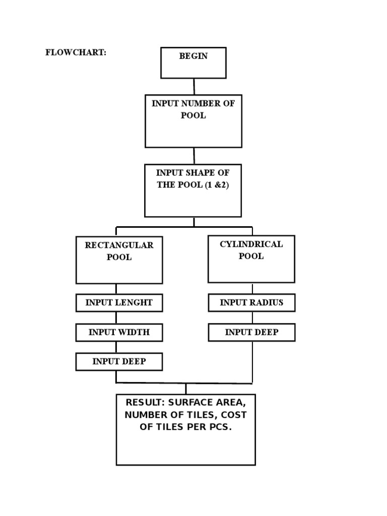 Flowchart | PDF | Nature | Teaching Mathematics