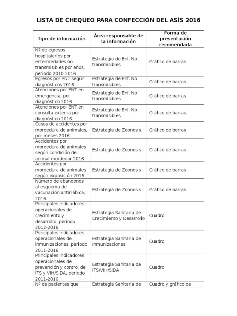 Lista de Chequeo Asis 2016 | PDF | Cáncer | Hospital
